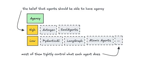 agentic ai comparing new open source frameworks ida silfverskiöld