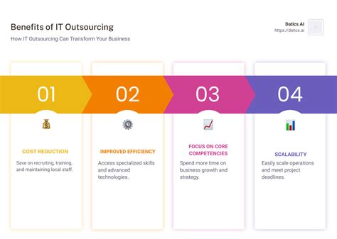 It Outsourcing Pricing Models 10 Best In 2024