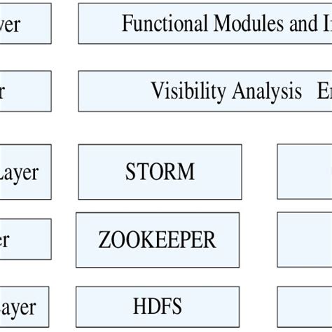 Large Scale Data Visualization Analysis Model Download Scientific Diagram