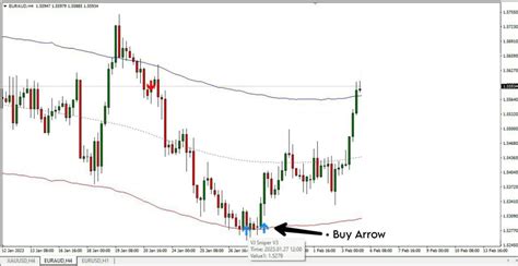 vj sniper indicator the forex geek