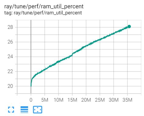 [rllib] tf2 framework slight memory leak · issue 25615 · ray project