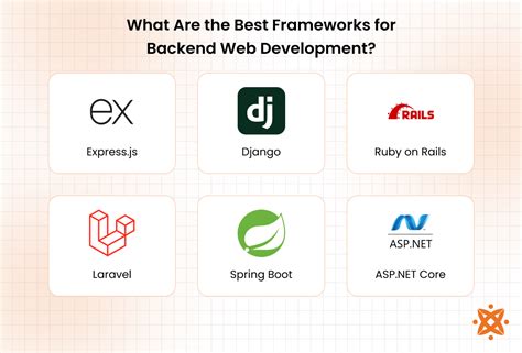 Backend Web Development Definition Frameworks Programming Languages Process