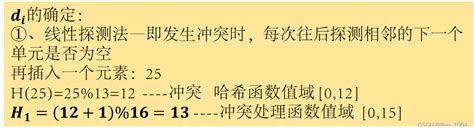 数据结构 散列查找 Csdn博客