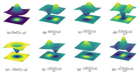 Ahmed Ezzat On Linkedin Researchers Investigating How Ai Categorizes Images Find Similarities To