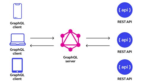 Как встроить систему приглашений в свое приложение с помощью Laravel и Graphql Хабр
