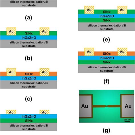 Af Cross Sectional Schematics Of A Igzo Structures Covered With