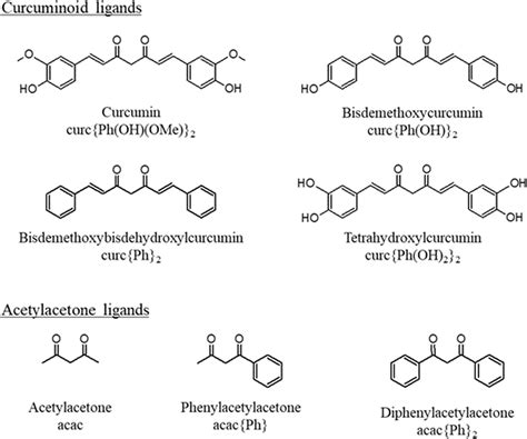 Chemical Structures Of β Diketone Ligands Studied In This Study