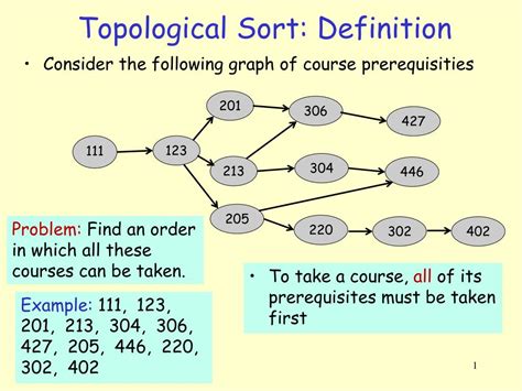Ppt Topological Sort Definition Powerpoint Presentation Free Download Id3709762