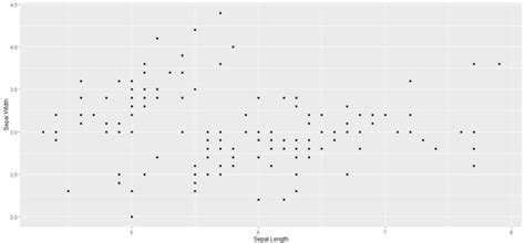 Intro To Ggplot2 Scatter Plot Example Programmingr