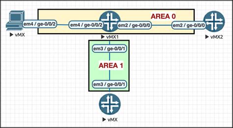 Junos For Ios Engineers How Do You Configure A Junos Router Network