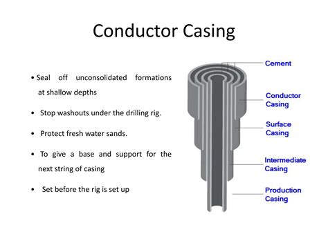 Casing Types Casing Seating Depth And Casing Design Ppt