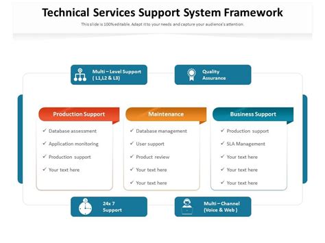 Technical Services Support System Framework Presentation Graphics Presentation Powerpoint