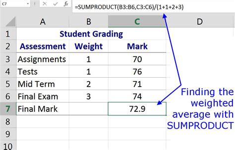 How To Calculate Equal Weighted Standard Deviation Psaweireland