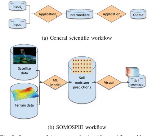 figure 2 from enabling scalability in the cloud for scientific