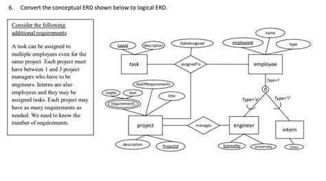 Solved 6 Convert The Conceptual Erd Shown Below To Logical