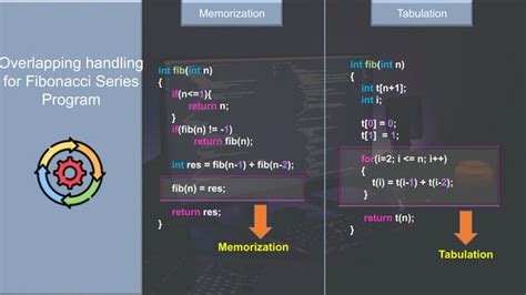 What Is Dynamic Programming Dynamic Programming Explained
