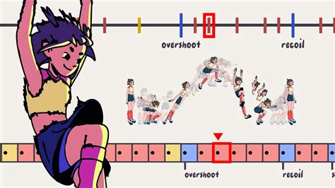 Jump Animation The Complete Beginners Guide Youtube