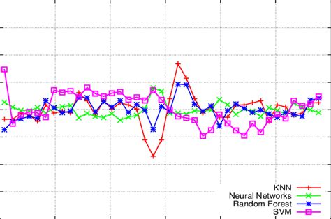 1 Position Errors Versus Position X ∈ 0 600m On The Roads With The