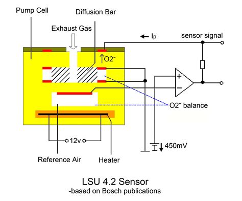 Bosch 5 Wire O2 Sensor Wiring Diagram A Comprehensive Guide Moo Wiring