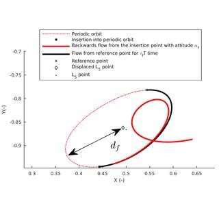 Schematic Of Genetic Algorithm Decision Vector Variables Download