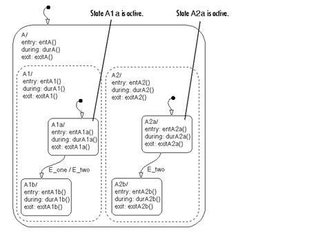 Stateflow Semantics Stateflow