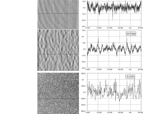 Roughness Topography And Sample Profiles Of The Tested Surfaces A