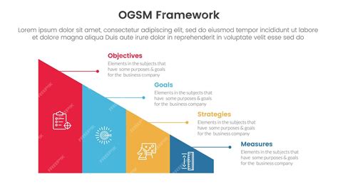 Ogsm 목표 설정 및 작업 계획 프레임워크 인포그래픽 4점 스테이지 템플릿슬라이드 프리젠테이션 벡터용 삼각형 모양 분할 썰매