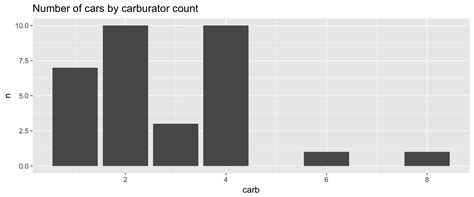 Convert Ggplot2 Charts To Roughjs • Ggrough