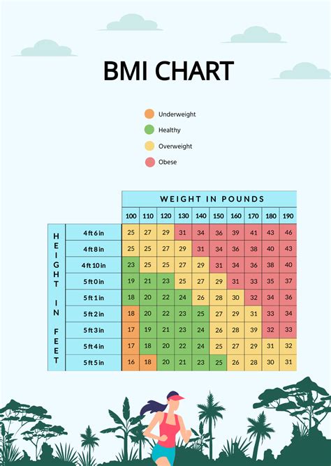 Women S Bmi Chart Frame Size