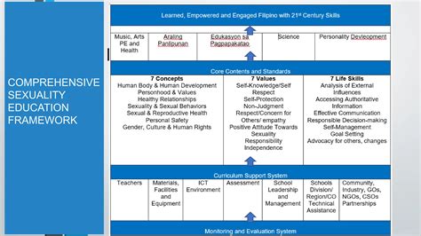 617572861 1 Overview Of Comprehensive Sexuality Education 1 Pptx