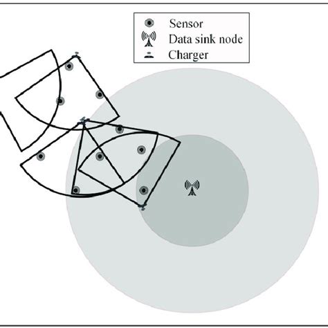 a best dominating set example download scientific diagram
