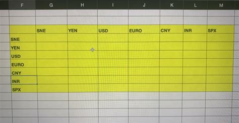 Solved Im Trying To Do A Currencystock Correlation Matrix