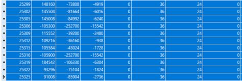 Raidboss Acis Request Server Development Help L2j