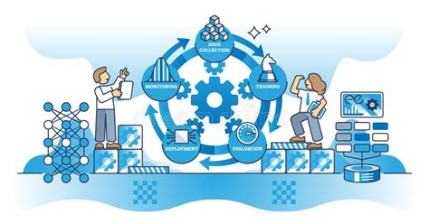Machine Learning Operations With Technology Training Steps Outline Diagram Stock Vector