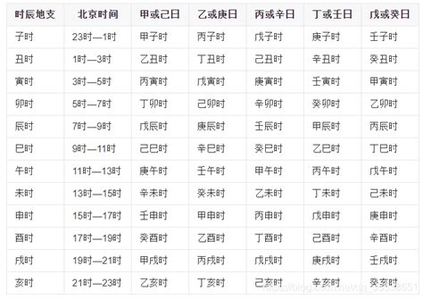 天干地支计算年月日时 csdn博客