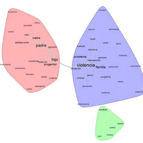 Figure Descending Hierarchical Classification Dendrogram Reinert Method Download Scientific