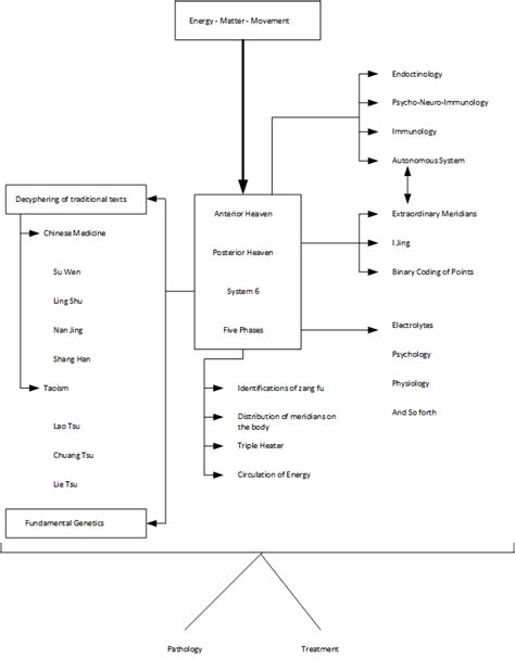 About Trigrams Systems Understanding Trigrams Systems Balancing Techniques
