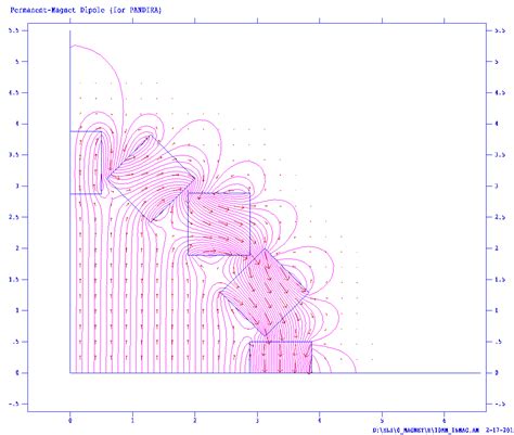 D Macro Solver For Magnetostatic Problems Issue Computationalmodelling Fidimag GitHub