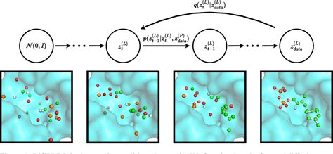 Structure Based Drug Design With Equivariant Diffusion Models