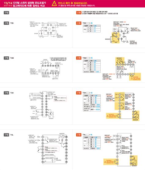 T3 T4 Thumbwheel Switch Series 디지털 온도조절기 썸휠 스위치형 Autonics Kr