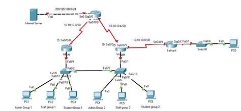 Solved Using Packet Tracer Implement The Following Tasks Based On The Course Hero