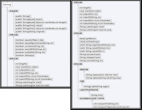 Java常用apijava Api Csdn博客 Java常用apijava Api Csdn博客