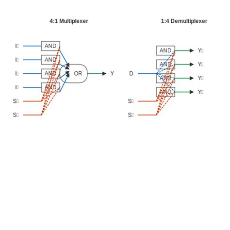 Multiplexers And Demultiplexers Tutorials On Electronics Next Electronics