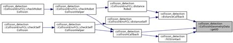 moveit2 collision detection collisiongeometrydata struct reference