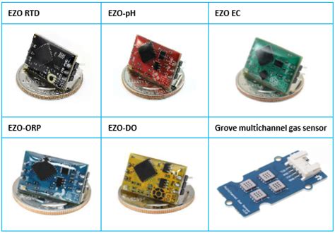 51 Stm32 Single Chip Microcomputer Water Quality Detection Ph Value Ph Value Turbidity Water