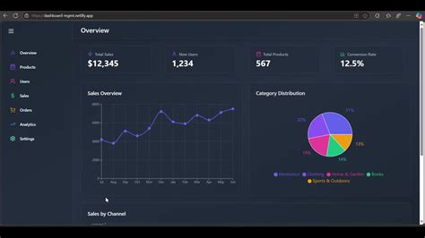 Arpan Pal On Linkedin React Webdevelopment Dashboard Tailwindcss Codinglife