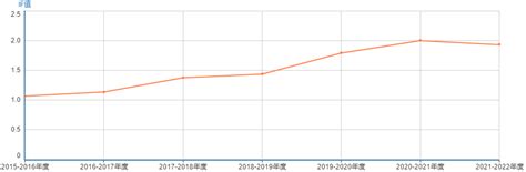化学sci期刊推荐：synthetic Communications