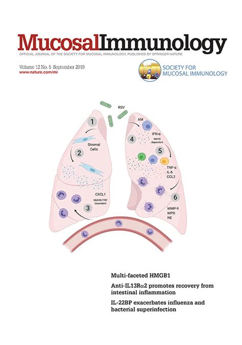 Table Of Contents Page Mucosal Immunology