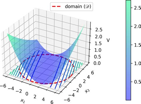 Clf Inverted Pendulum Download Scientific Diagram