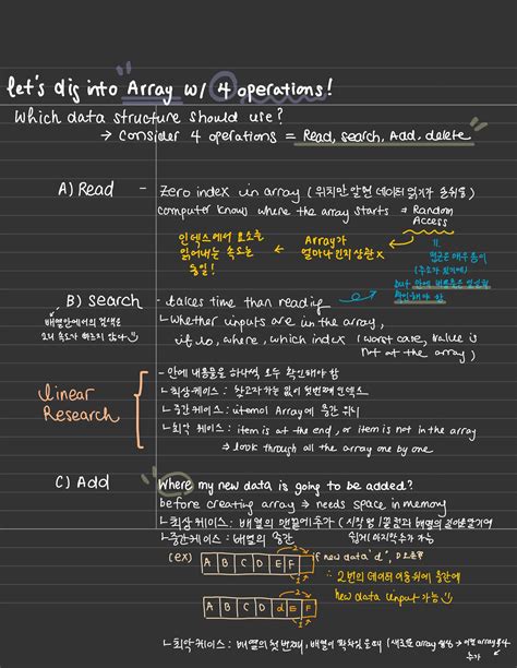 데이터 구조편 Array 배열